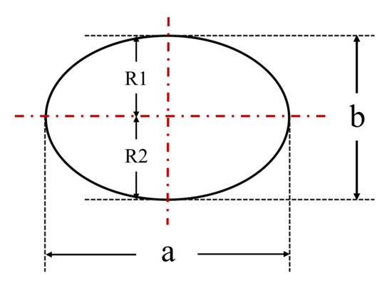 Sensors | Free Full-Text | Influence of Bubble Deformation on the ...