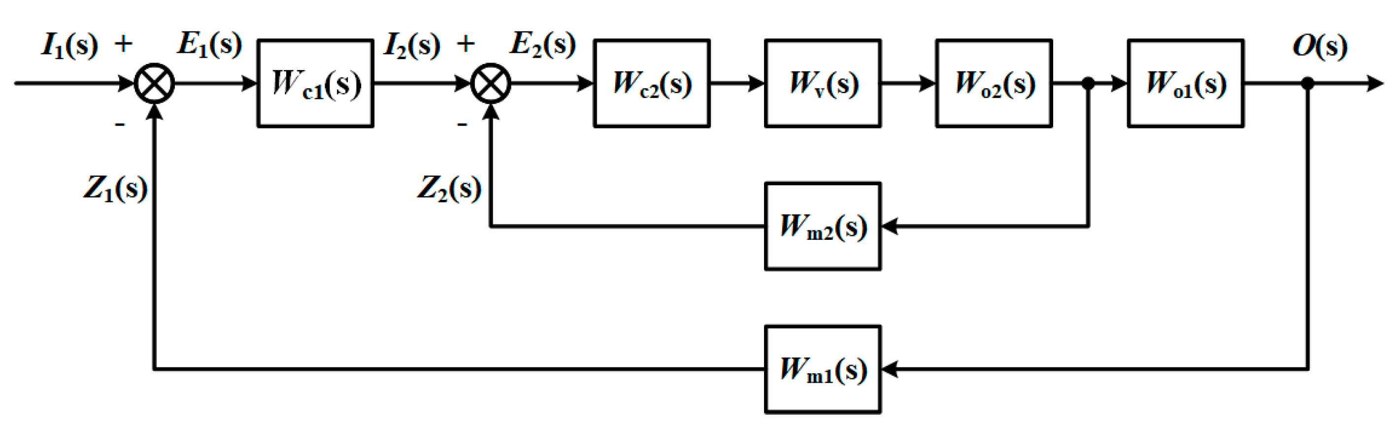 Sensors | Free Full-Text | Single Fault Diagnosis Method of Sensors in Cascade System Based on ...