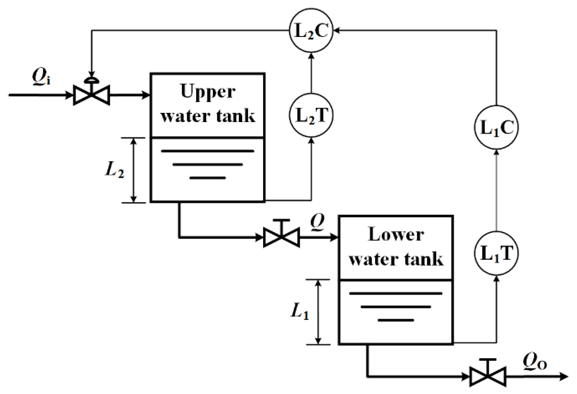 Sensors | Free Full-Text | Single Fault Diagnosis Method of Sensors in Cascade System Based on ...