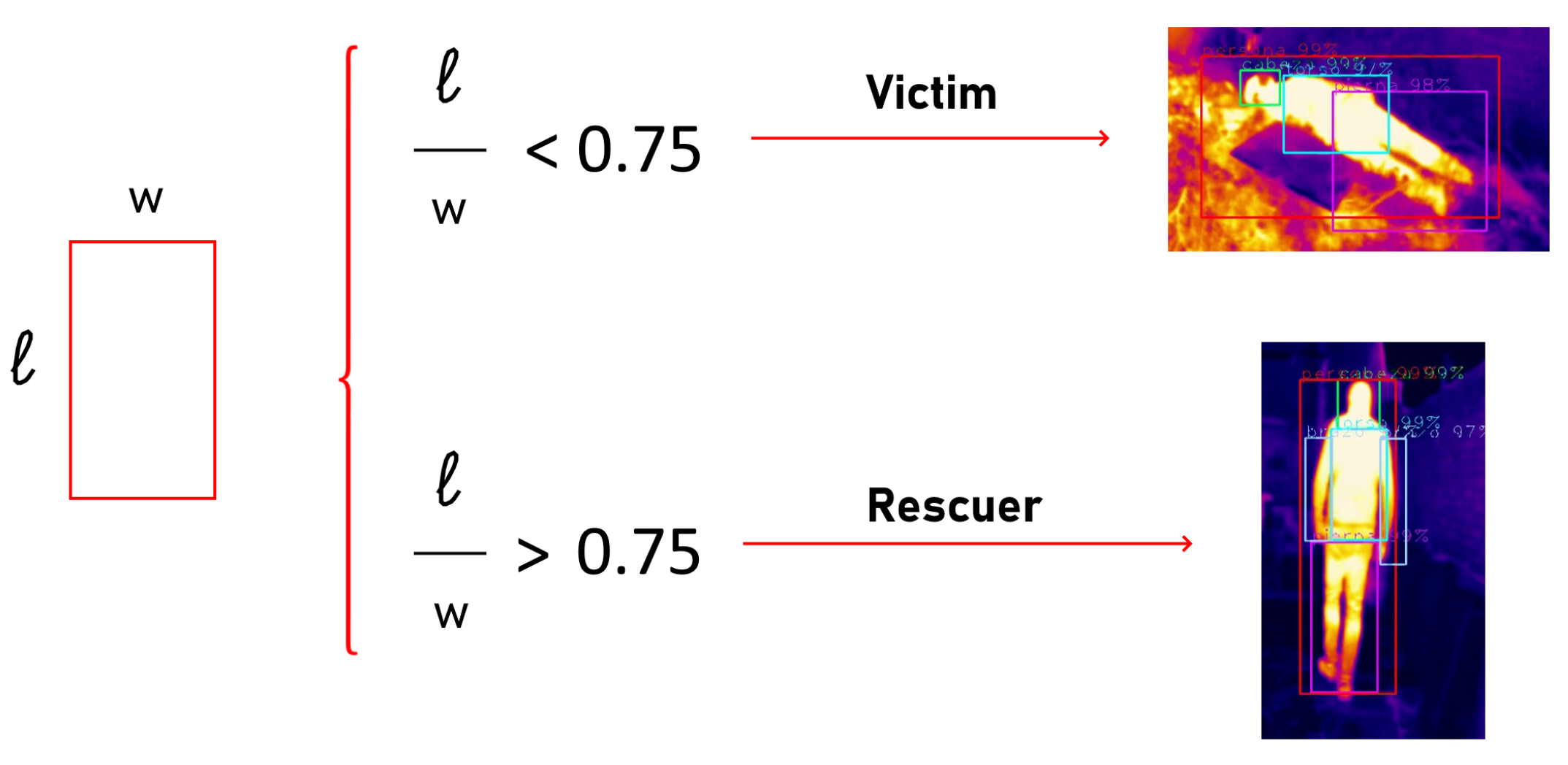 Autonomous Thermal Vision Robotic System for Victims Recognition in ...