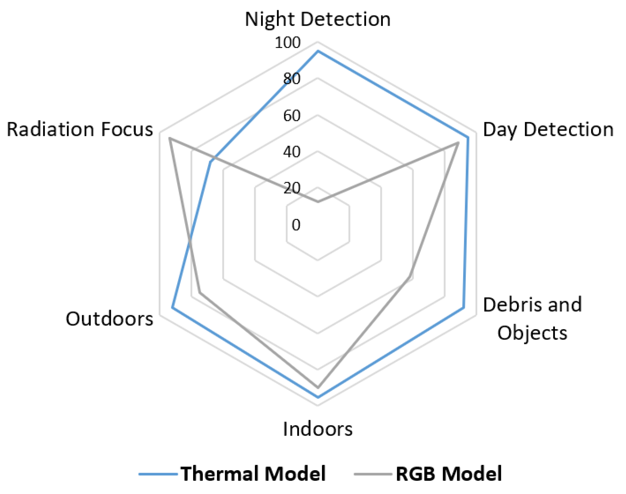 Autonomous Thermal Vision Robotic System for Victims Recognition in ...