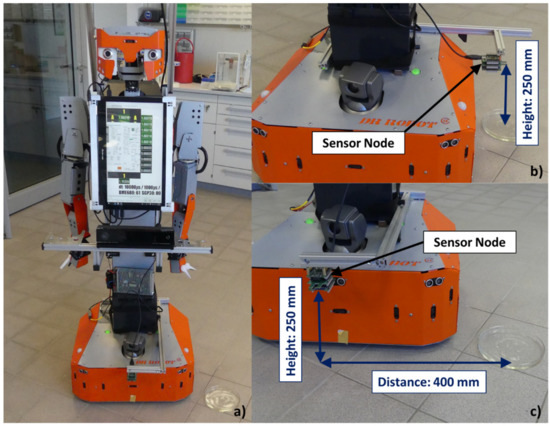 Sensors | Free Full-Text | Flexible IoT Gas Sensor Node for Automated ...