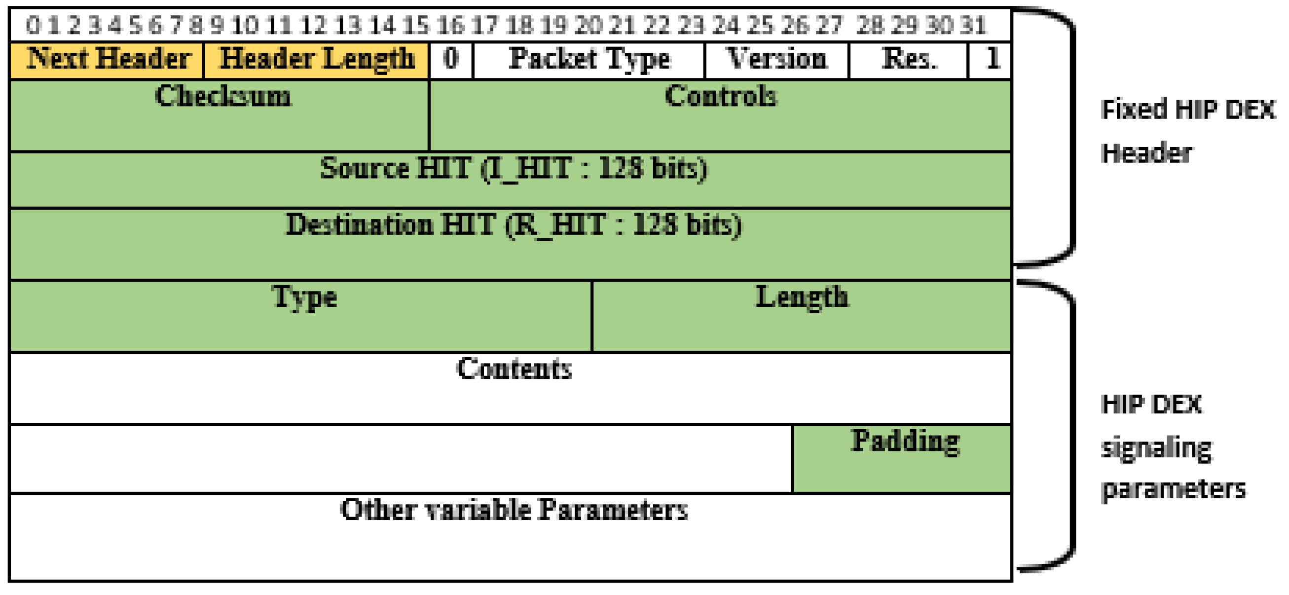 LC-DEX: Lightweight and Efficient Compressed Authentication Based Elliptic Curve Cryptography in ...