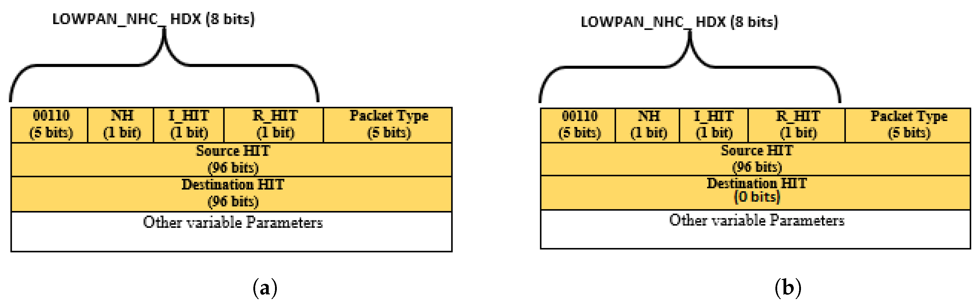 Sensors | Free Full-Text | LC-DEX: Lightweight and Efficient Compressed Authentication Based ...
