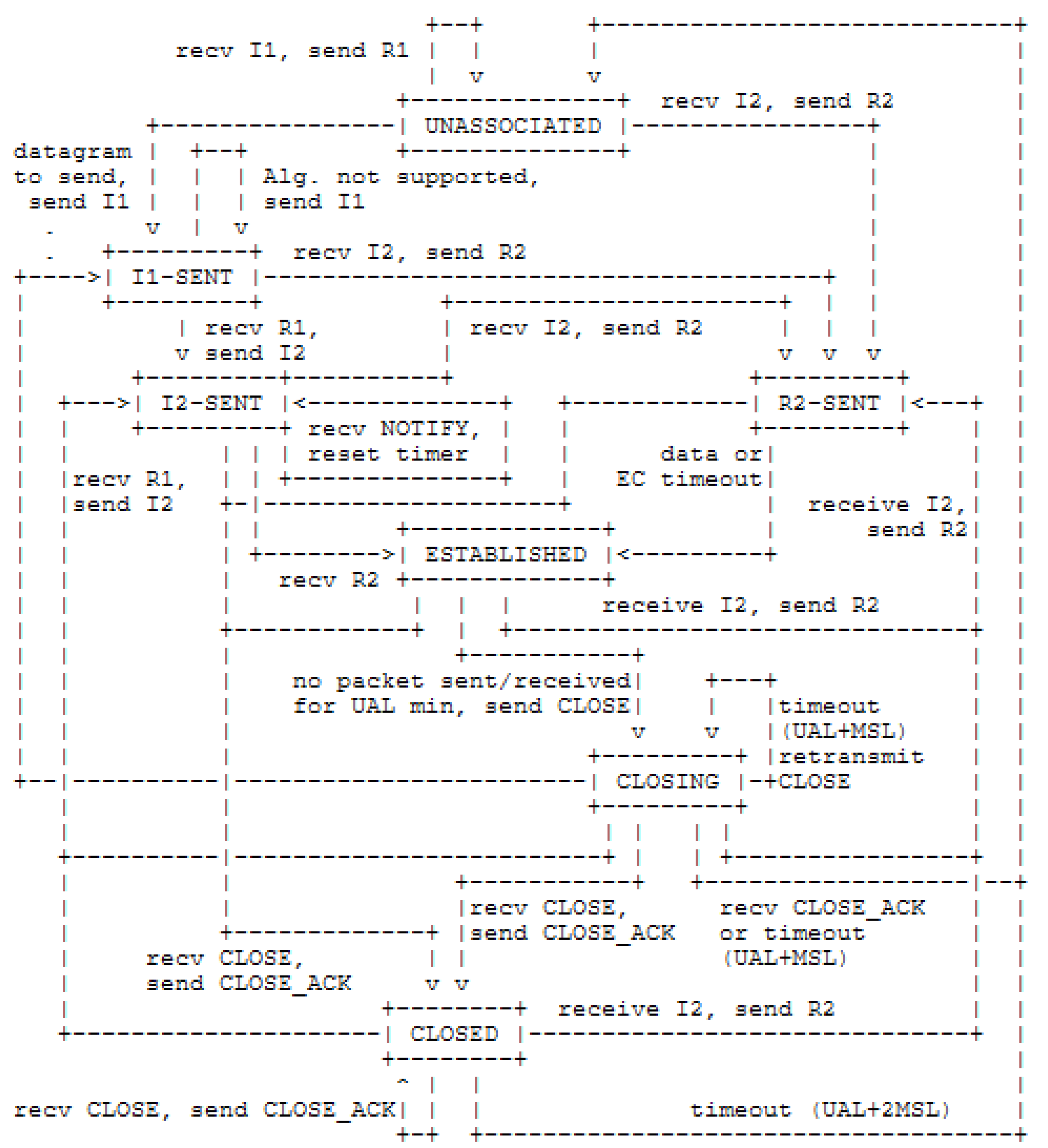 Sensors | Free Full-Text | LC-DEX: Lightweight and Efficient Compressed Authentication Based ...