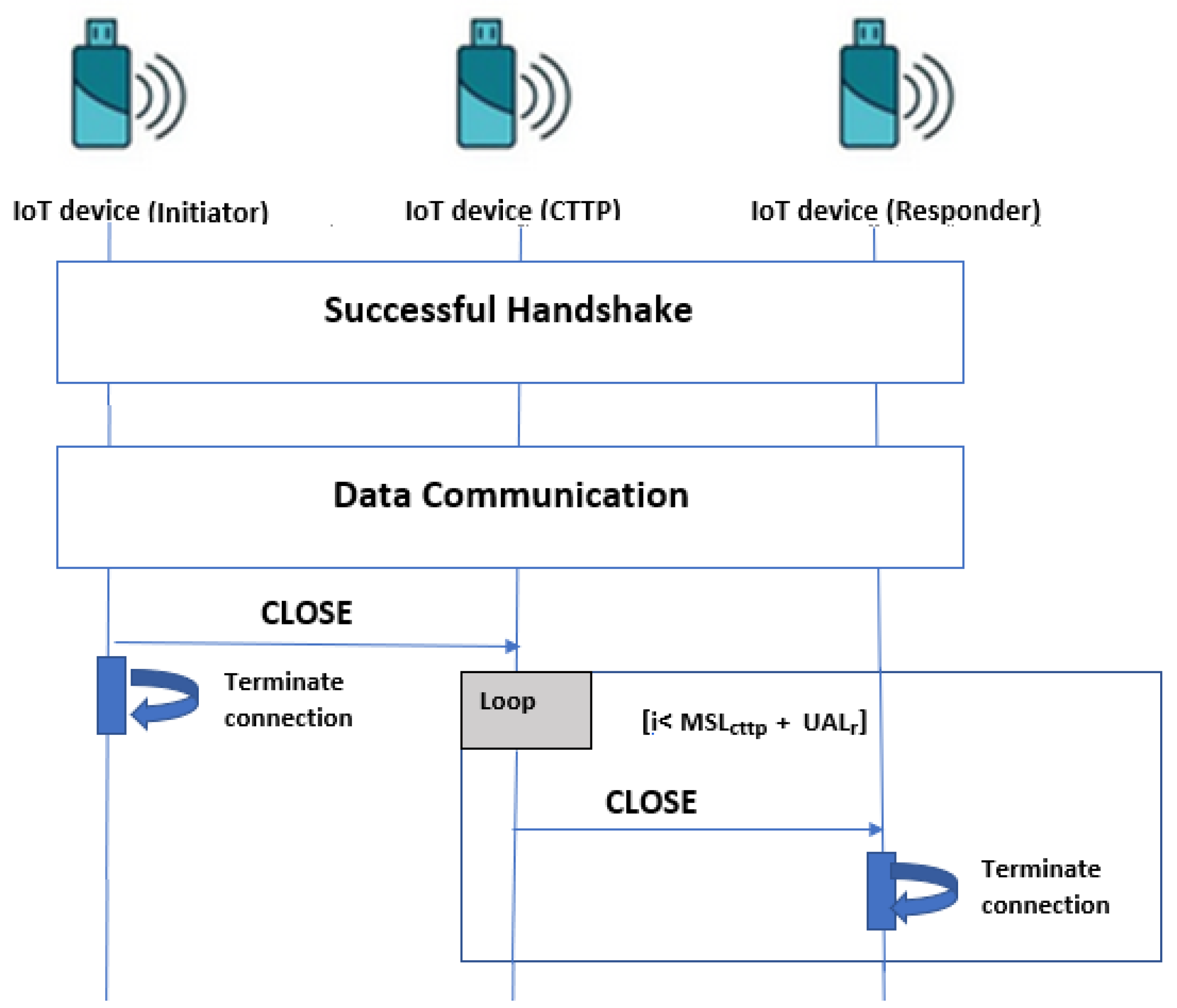LC-DEX: Lightweight and Efficient Compressed Authentication Based Elliptic Curve Cryptography in ...