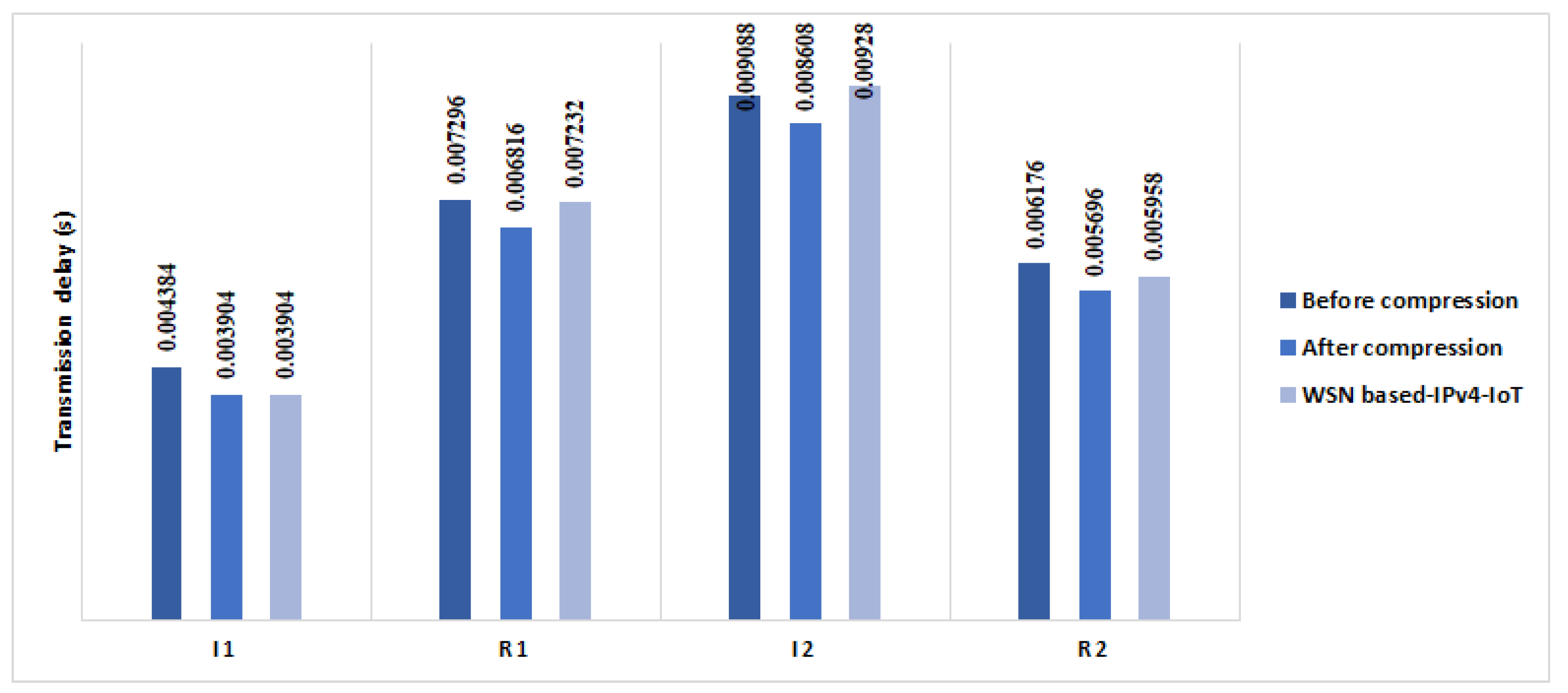 Sensors | Free Full-Text | LC-DEX: Lightweight and Efficient Compressed Authentication Based ...