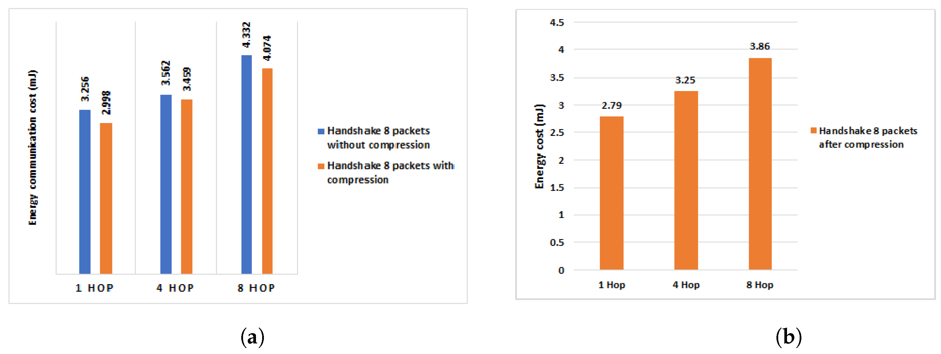 Sensors | Free Full-Text | LC-DEX: Lightweight and Efficient Compressed Authentication Based ...