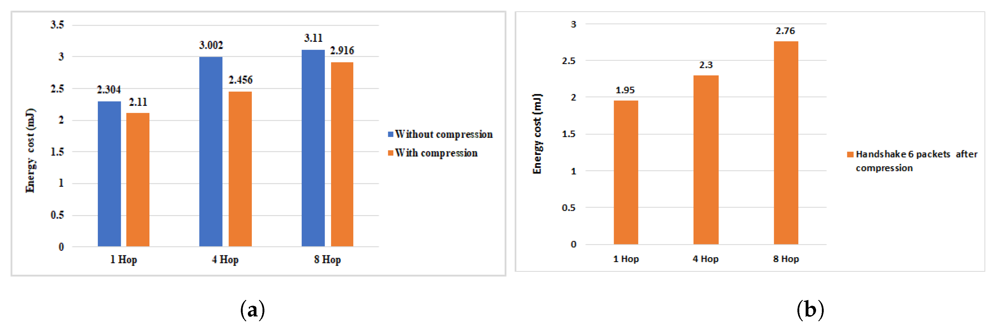 LC-DEX: Lightweight and Efficient Compressed Authentication Based Elliptic Curve Cryptography in ...