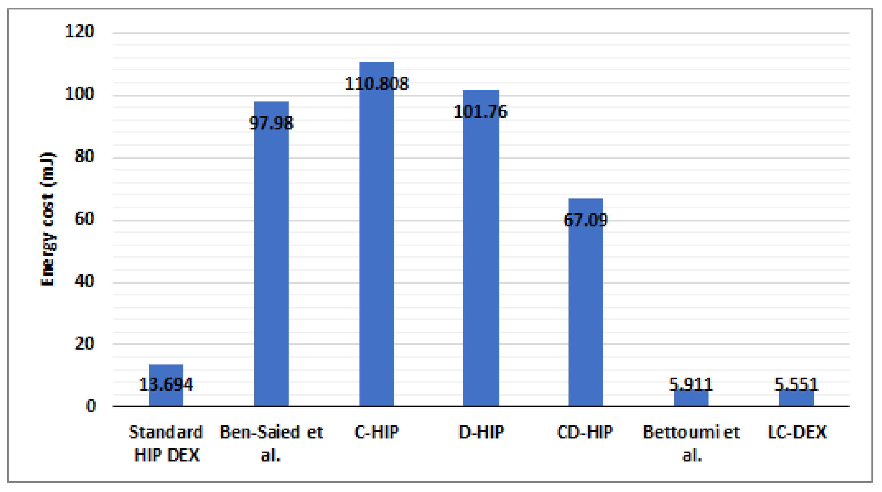 Sensors | Free Full-Text | LC-DEX: Lightweight and Efficient Compressed Authentication Based ...