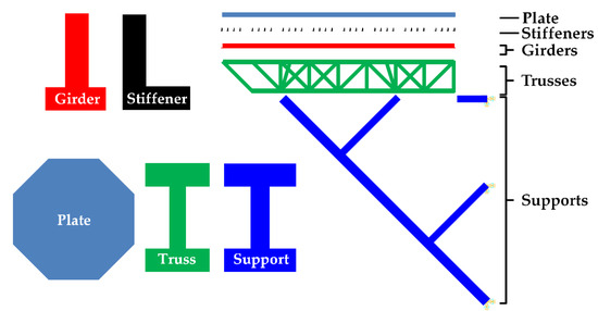 Multiple Damage Detection of an Offshore Helideck through the Two-Step ...