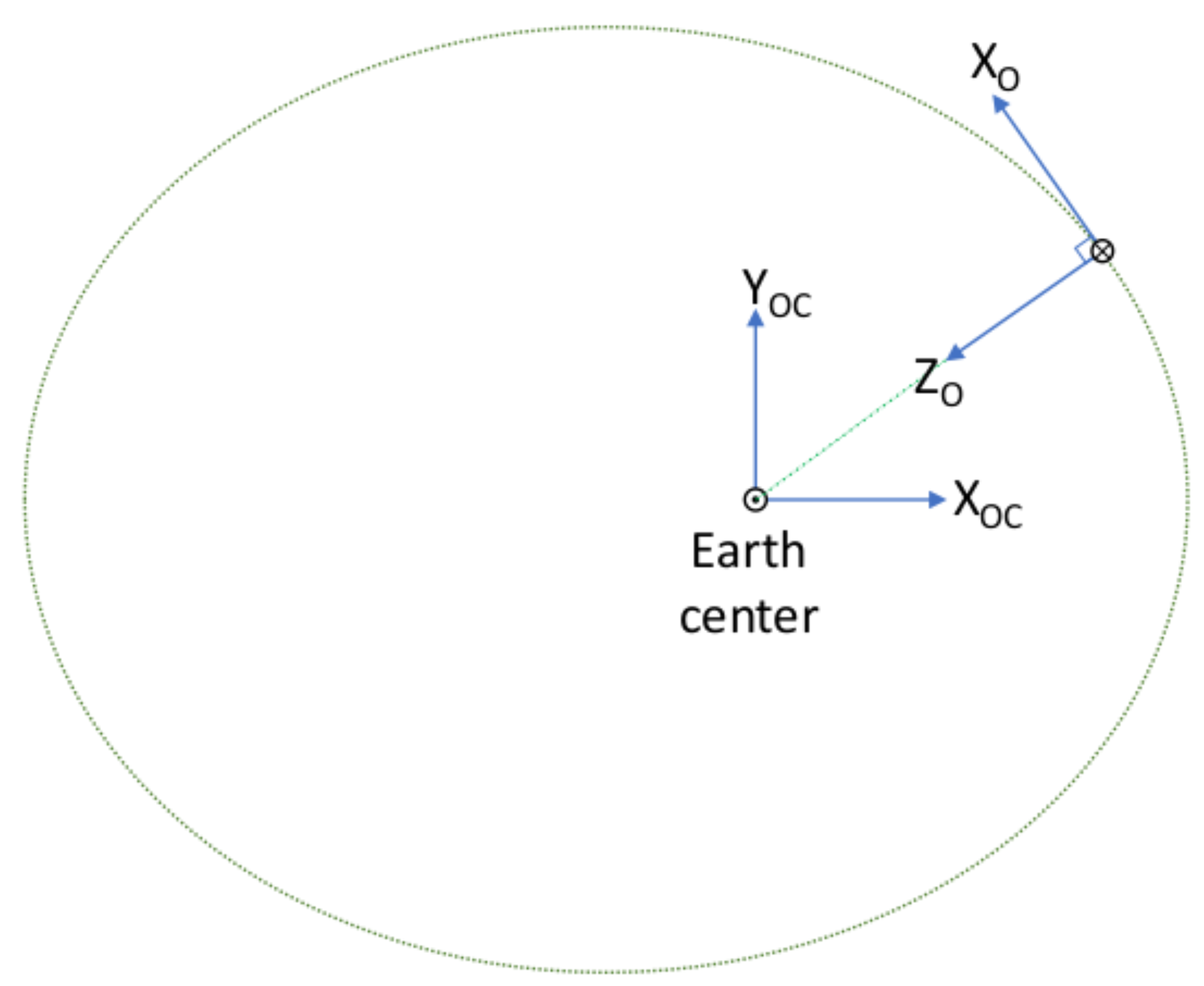 In-Orbit Attitude Determination of the UVSQ-SAT CubeSat Using TRIAD and ...