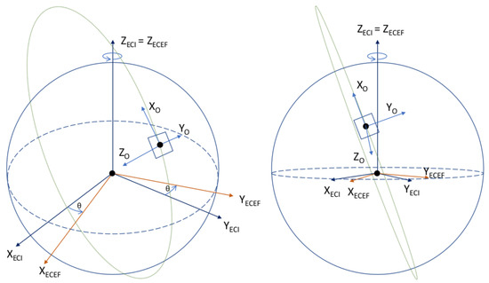 In-Orbit Attitude Determination of the UVSQ-SAT CubeSat Using TRIAD and ...
