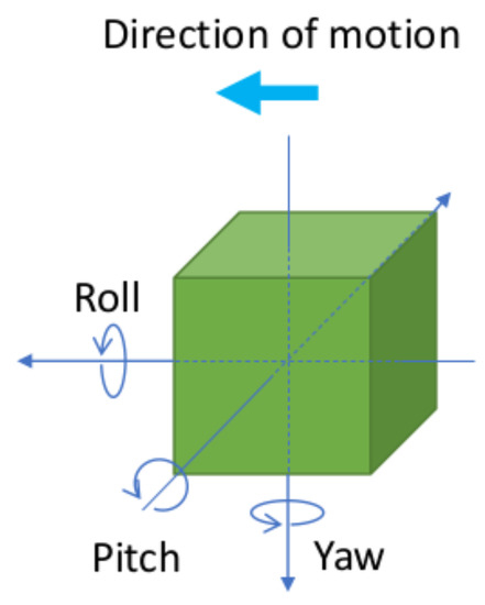 In-Orbit Attitude Determination of the UVSQ-SAT CubeSat Using TRIAD and ...