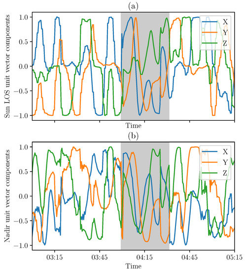 In-Orbit Attitude Determination of the UVSQ-SAT CubeSat Using TRIAD and MEKF Methods