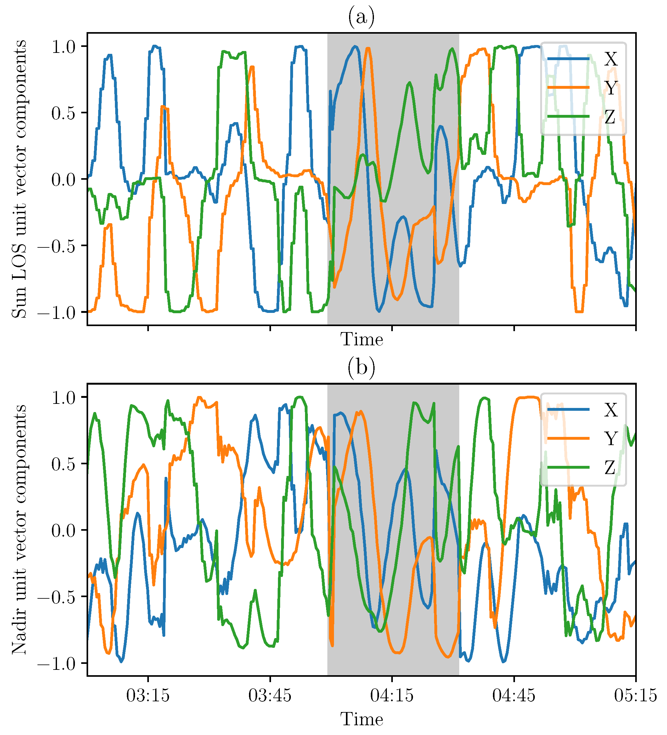 In-Orbit Attitude Determination of the UVSQ-SAT CubeSat Using TRIAD and ...