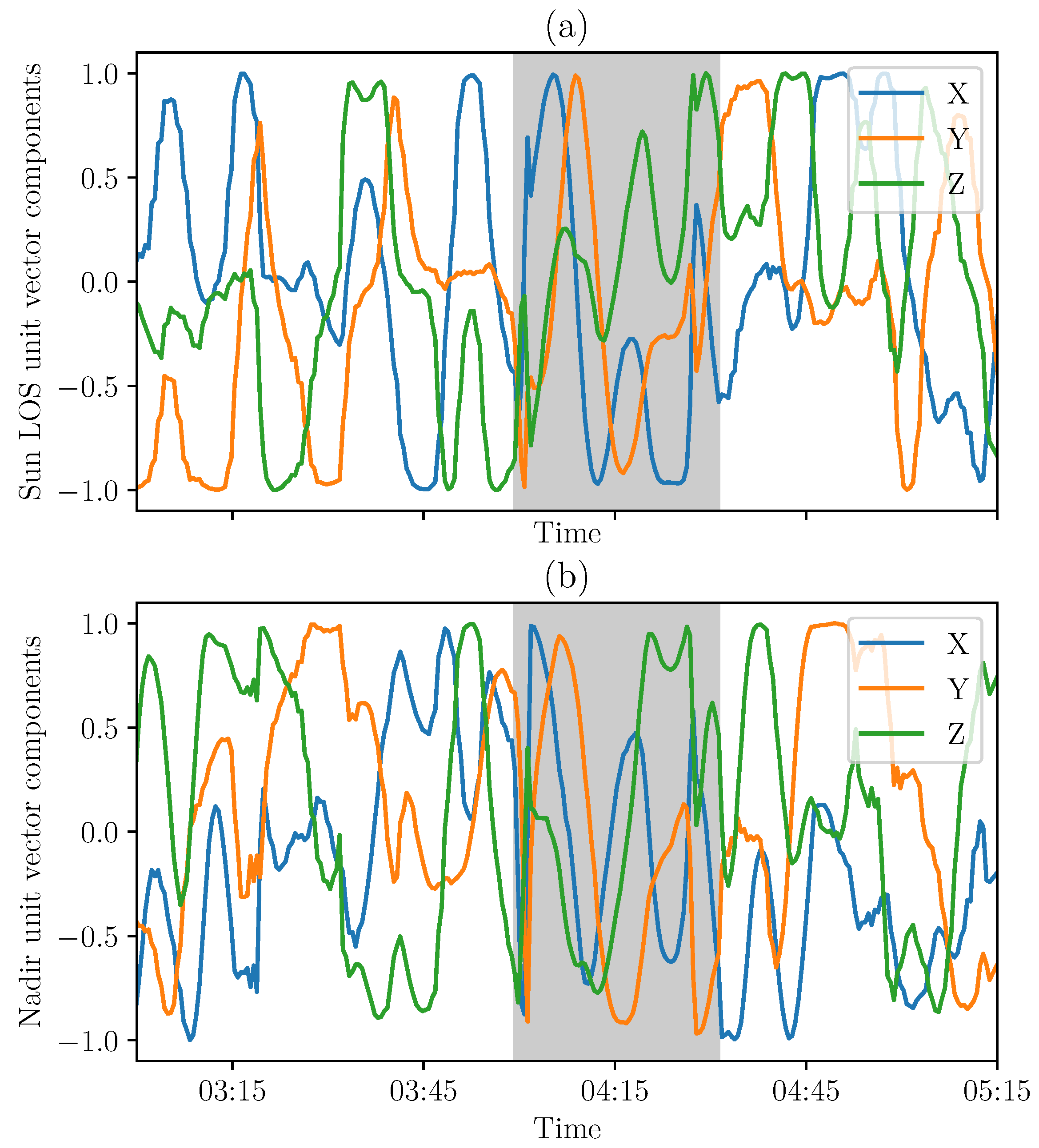 In-Orbit Attitude Determination of the UVSQ-SAT CubeSat Using TRIAD and ...