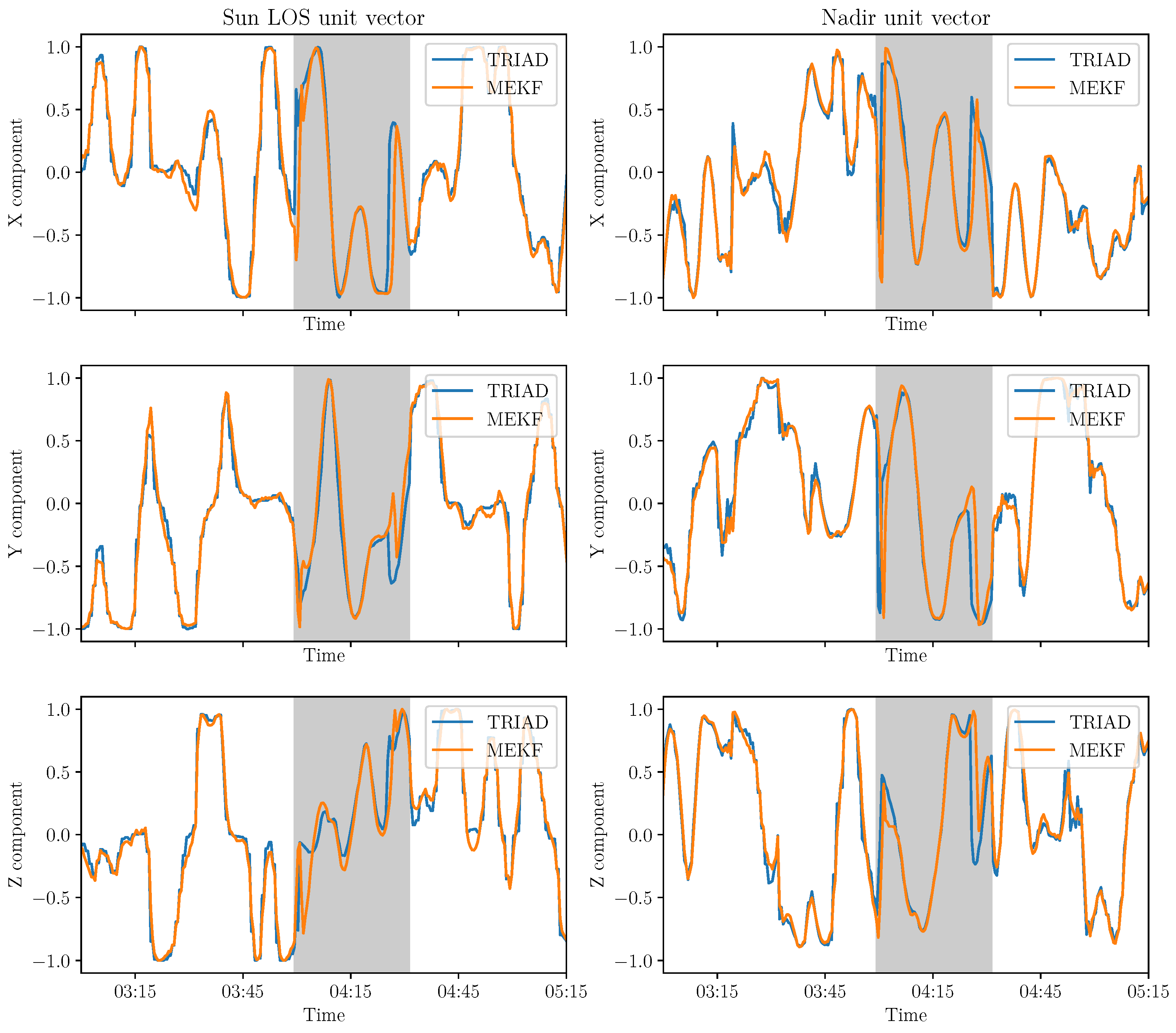 In-Orbit Attitude Determination of the UVSQ-SAT CubeSat Using TRIAD and ...