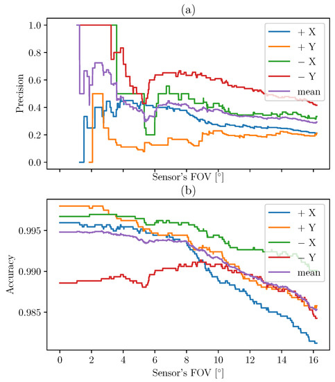 In-Orbit Attitude Determination of the UVSQ-SAT CubeSat Using TRIAD and ...