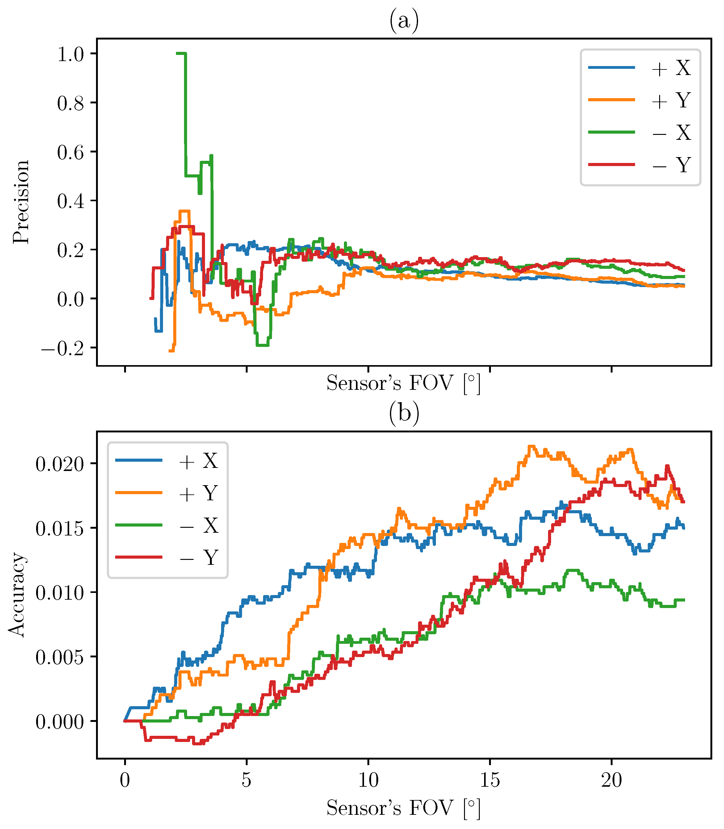 In-Orbit Attitude Determination of the UVSQ-SAT CubeSat Using TRIAD and ...