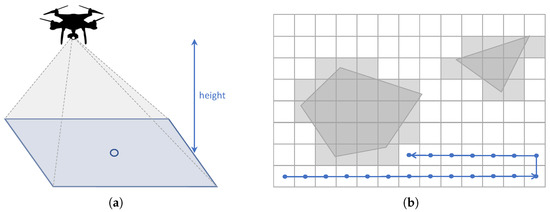 Multi UAV Coverage Path Planning in Urban Environments