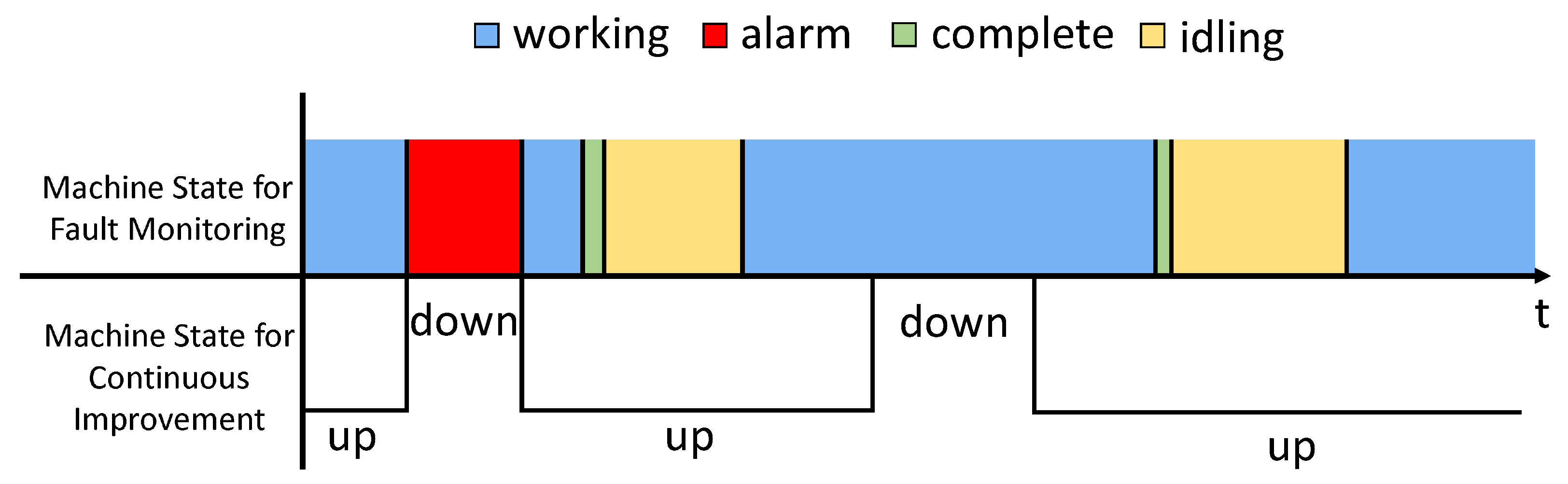 Continuous Productivity Improvement Using IoE Data for Fault Monitoring ...