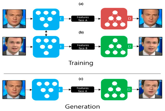 Deepfake Detection Using the Rate of Change between Frames Based on ...