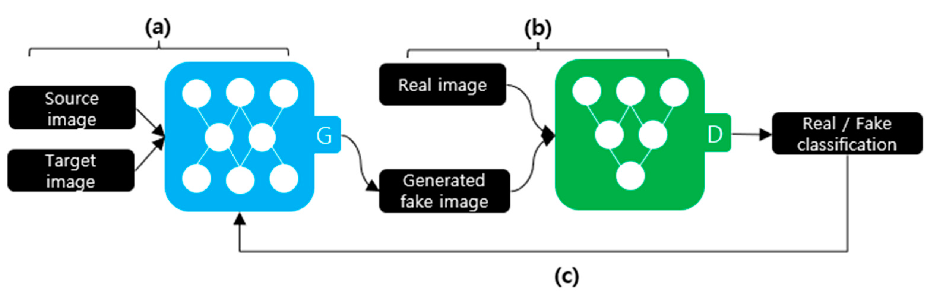 Deepfake Detection Using the Rate of Change between Frames Based on ...