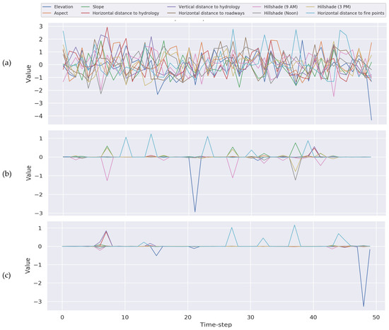 TSInsight: A Local-Global Attribution Framework for Interpretability in Time Series Data