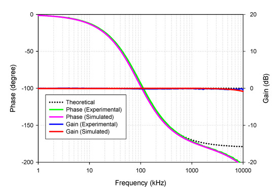 Sensors | Free Full-Text | Single Commercially Available IC-Based ...