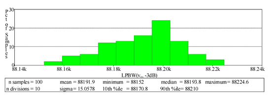 Sensors | Free Full-Text | Single Commercially Available IC-Based ...