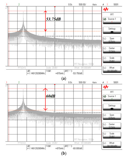 Single Commercially Available IC-Based Electronically Controllable ...