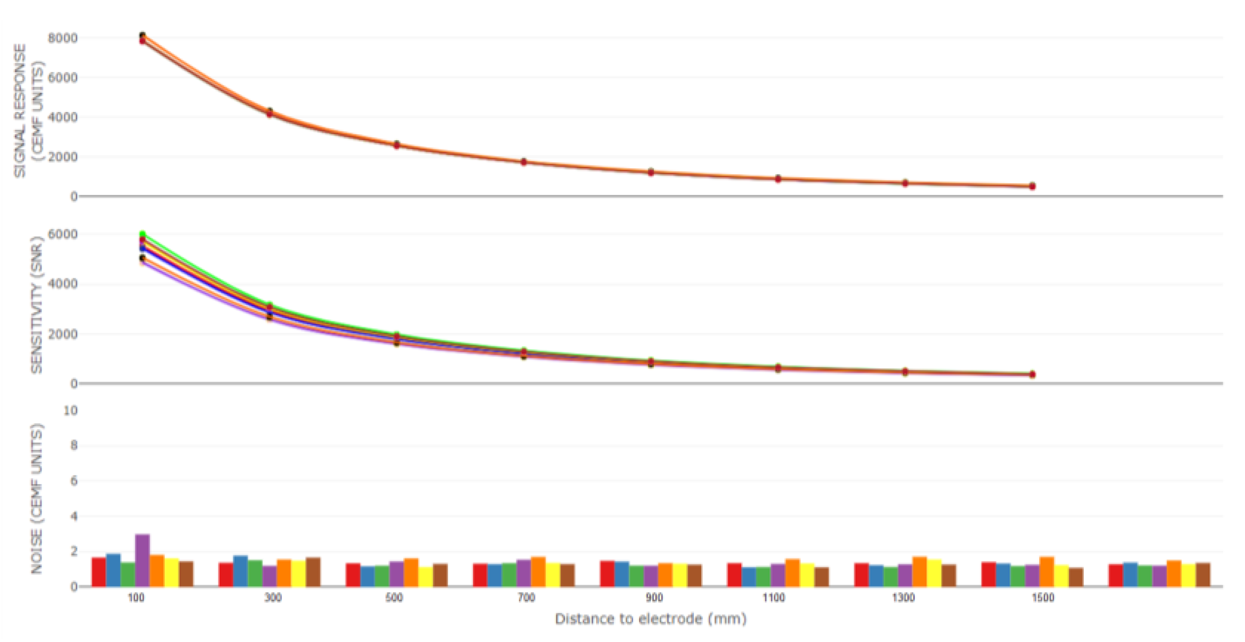 Secured Perimeter with Electromagnetic Detection and Tracking with ...