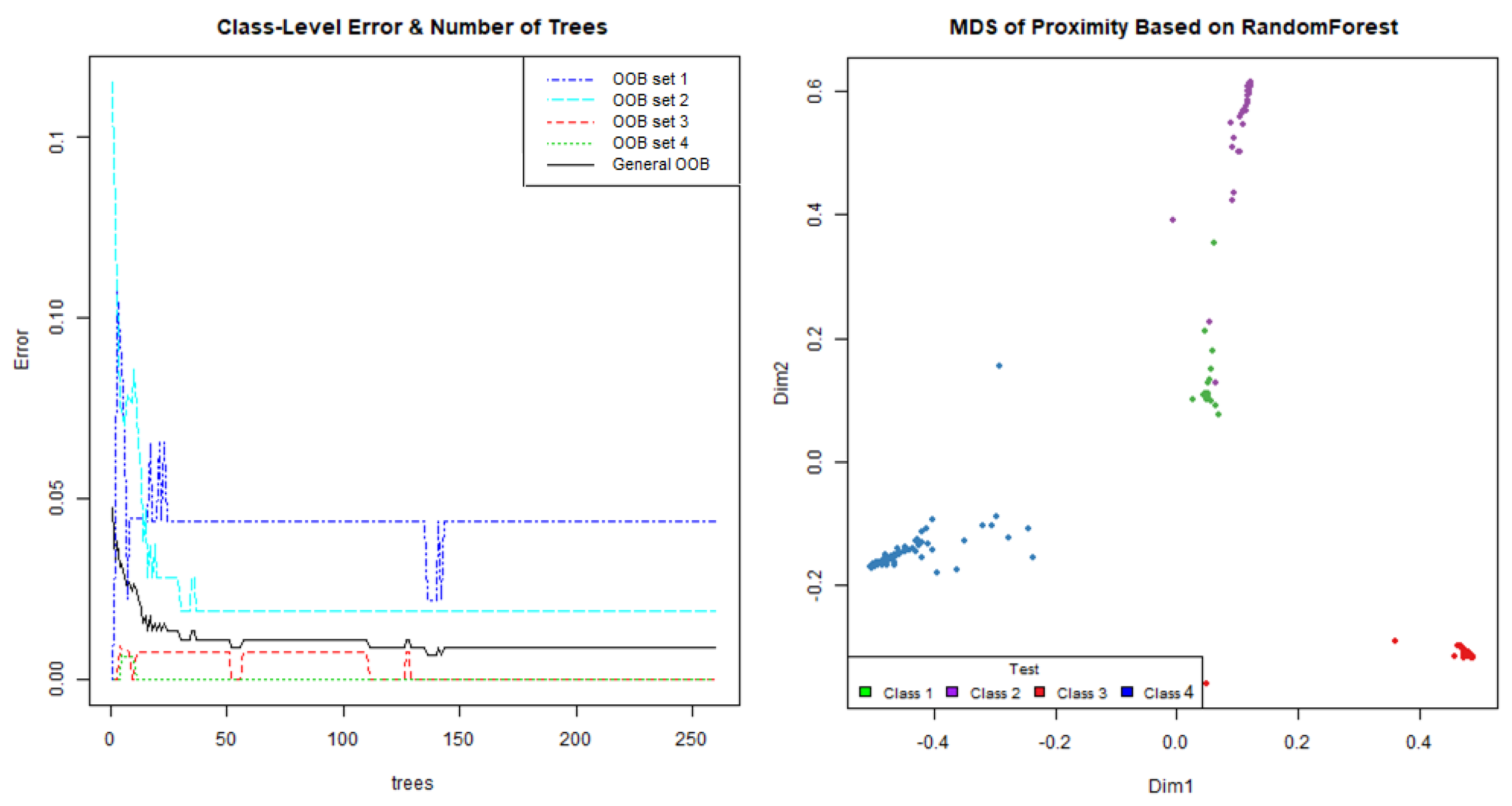 Secured Perimeter with Electromagnetic Detection and Tracking with ...