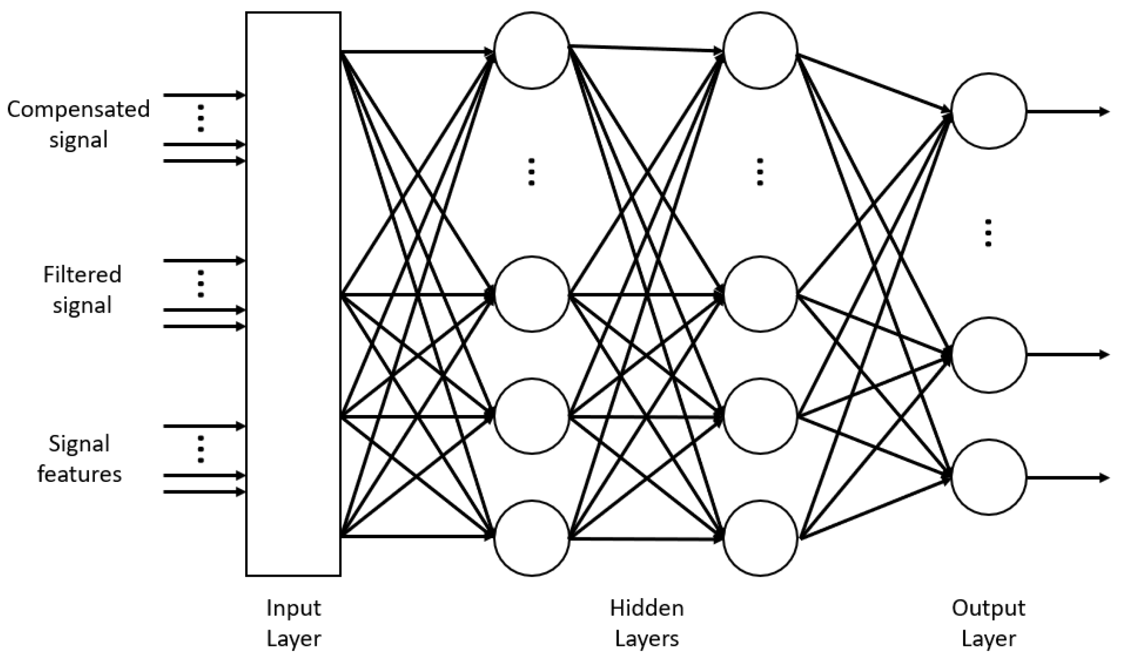 Secured Perimeter with Electromagnetic Detection and Tracking with ...