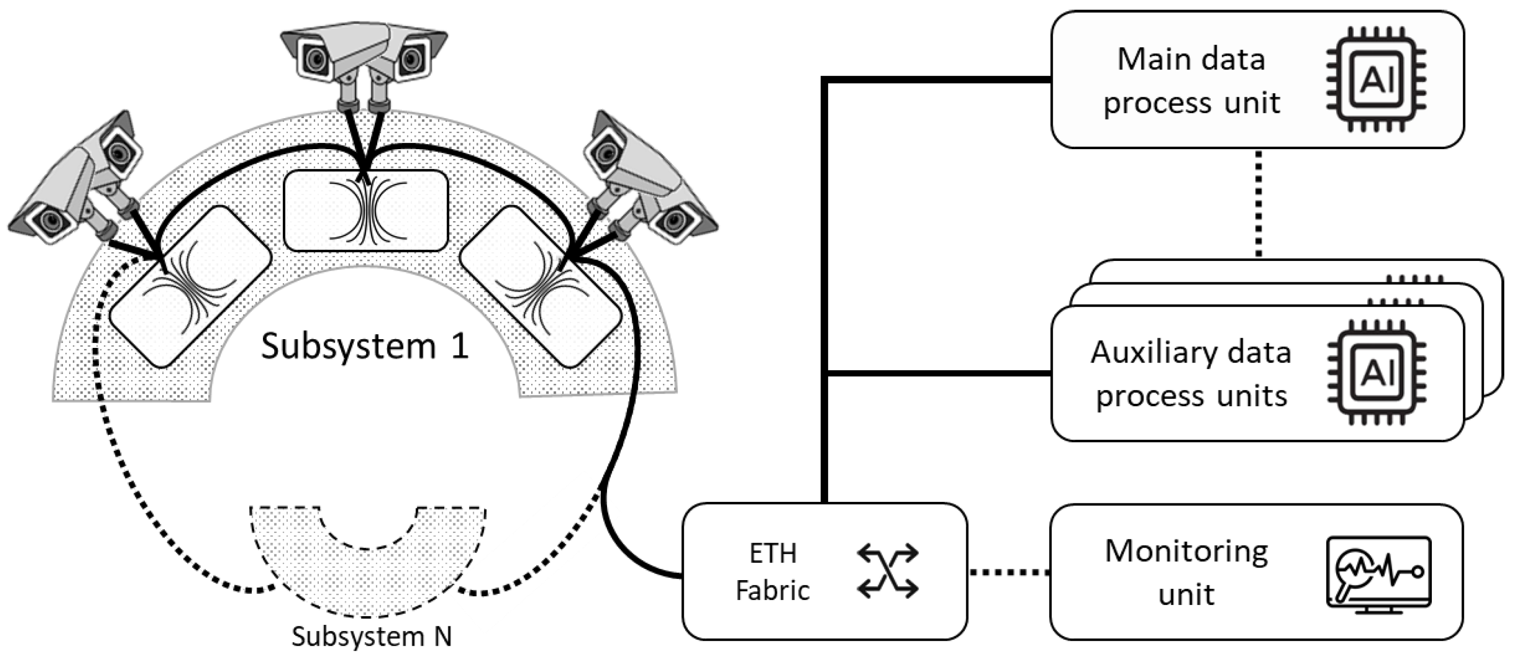 Secured Perimeter with Electromagnetic Detection and Tracking with ...