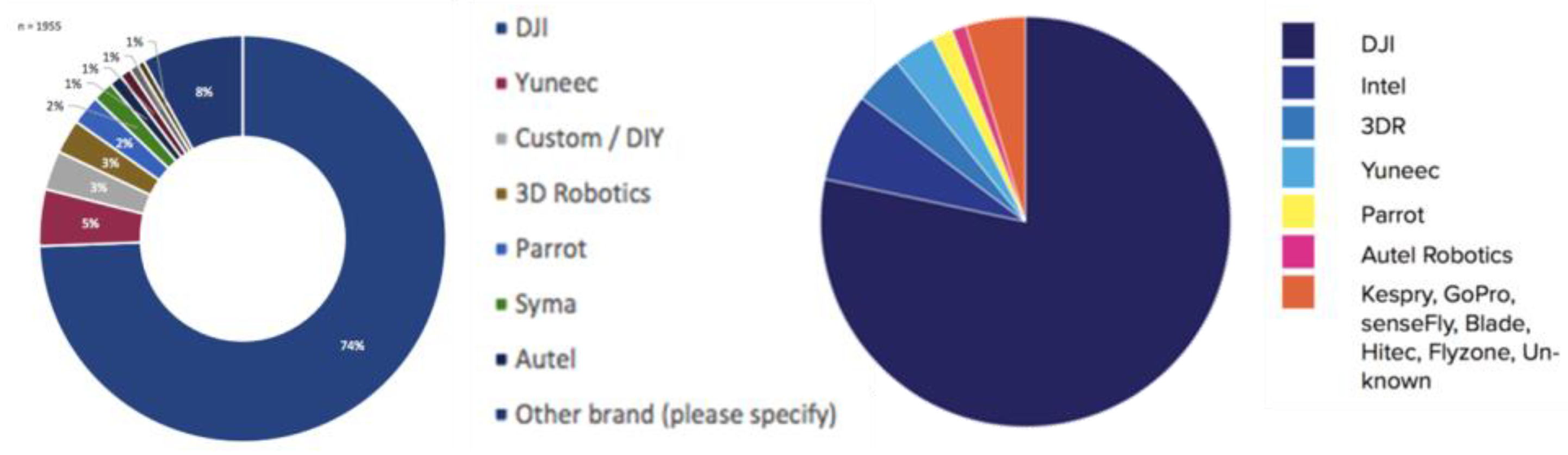 Secured Perimeter with Electromagnetic Detection and Tracking with ...
