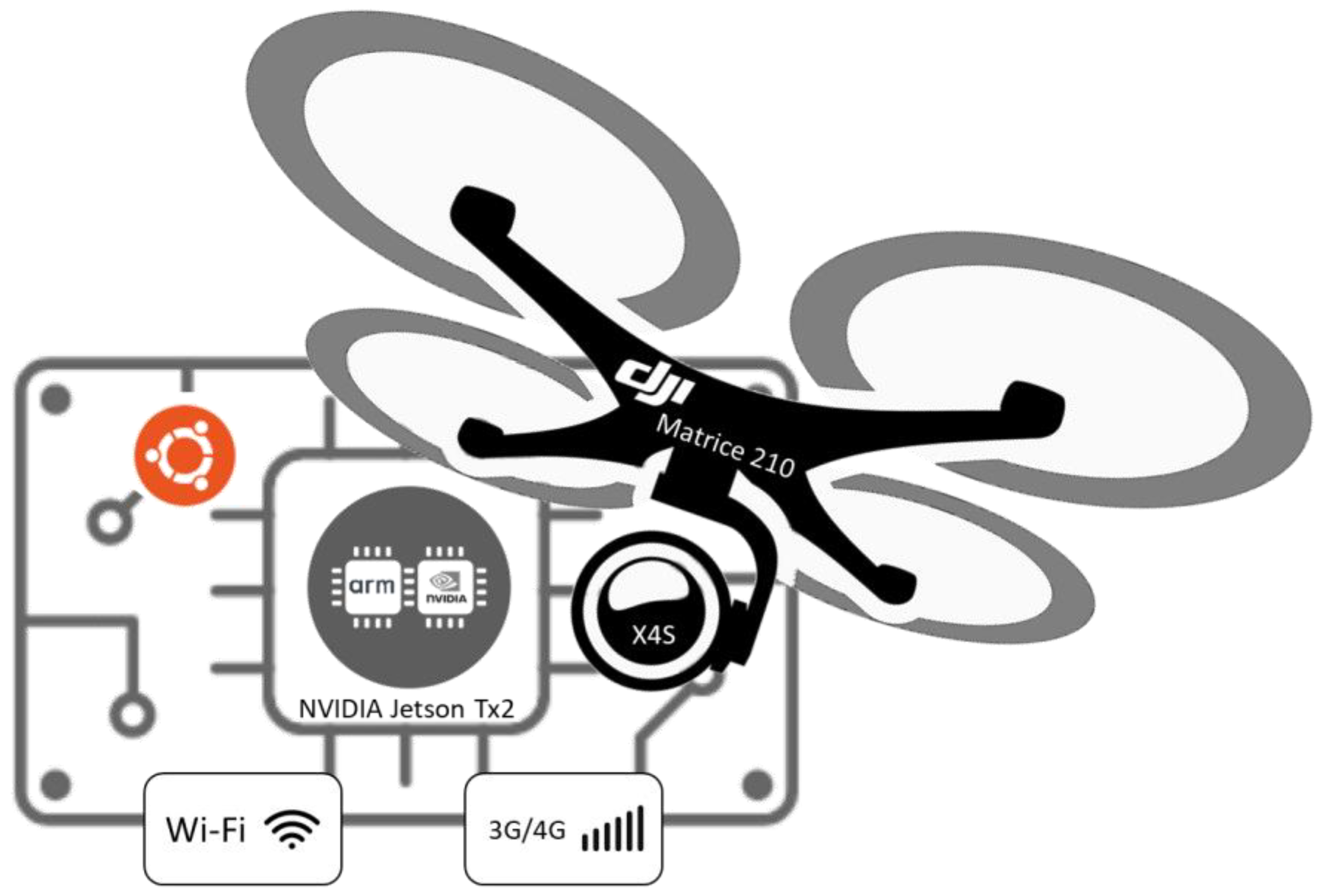 Secured Perimeter with Electromagnetic Detection and Tracking with ...