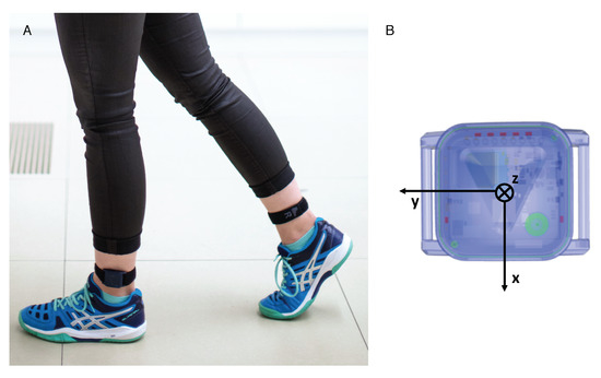 Sensors | Free Full-Text | Towards a Mobile Gait Analysis for Patients ...