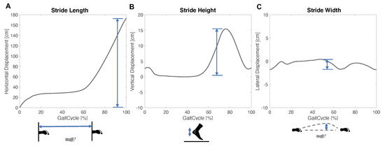 Sensors | Free Full-Text | Towards a Mobile Gait Analysis for Patients ...