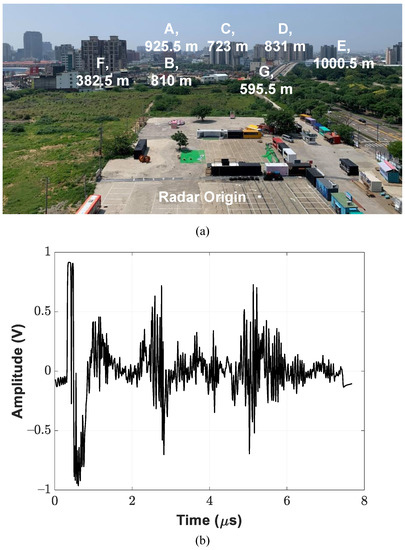 An X-Band CMOS Digital Phased Array Radar from Hardware to Software