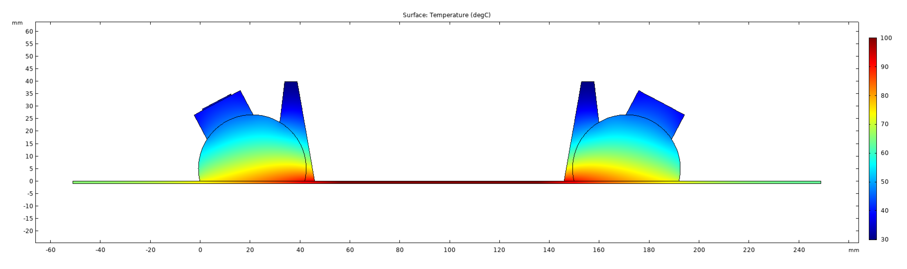 Modelling and Validation of a Guided Acoustic Wave Temperature ...