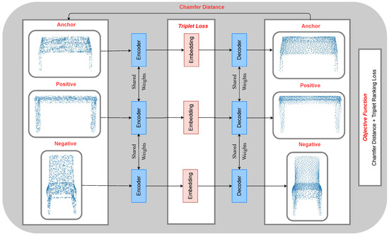 Contrastive Learning for 3D Point Clouds Classification and Shape ...