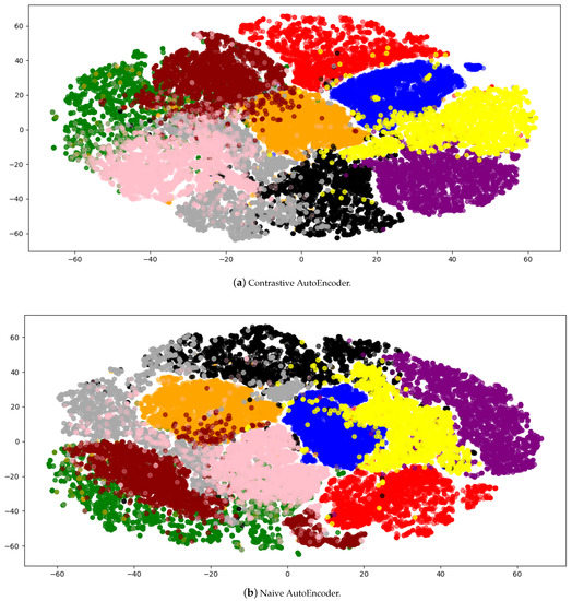 Contrastive Learning for 3D Point Clouds Classification and Shape ...