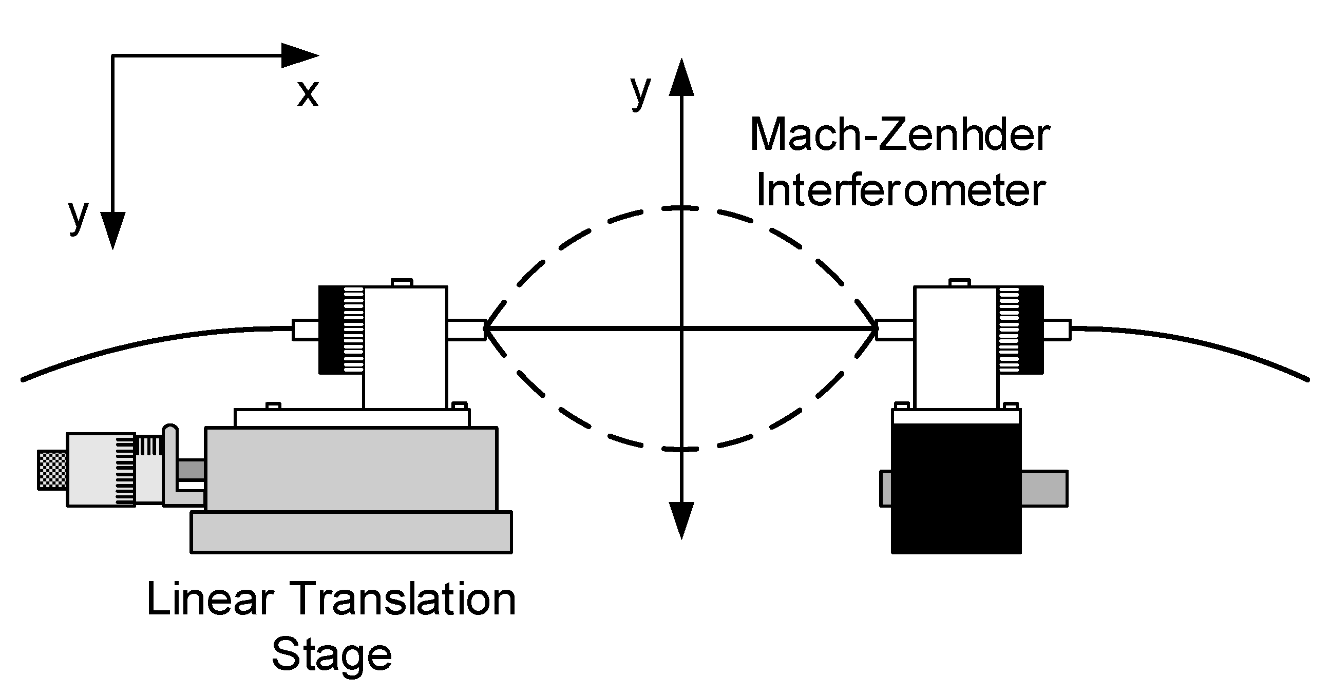 Optical Fiber Interferometers Based on Arc-Induced Long Period Gratings ...