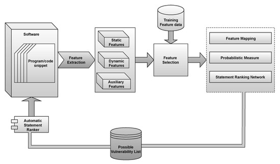 Software Fault Localization through Aggregation-Based Neural Ranking ...