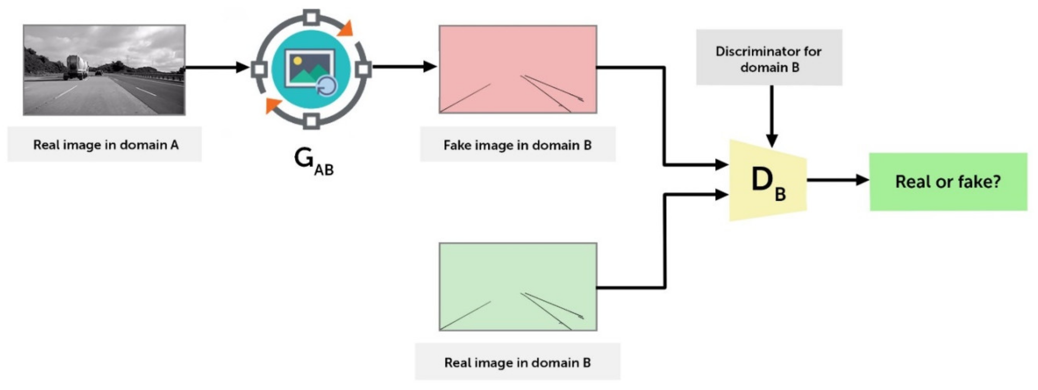 Road Surface Crack Detection Method Based on Conditional Generative ...