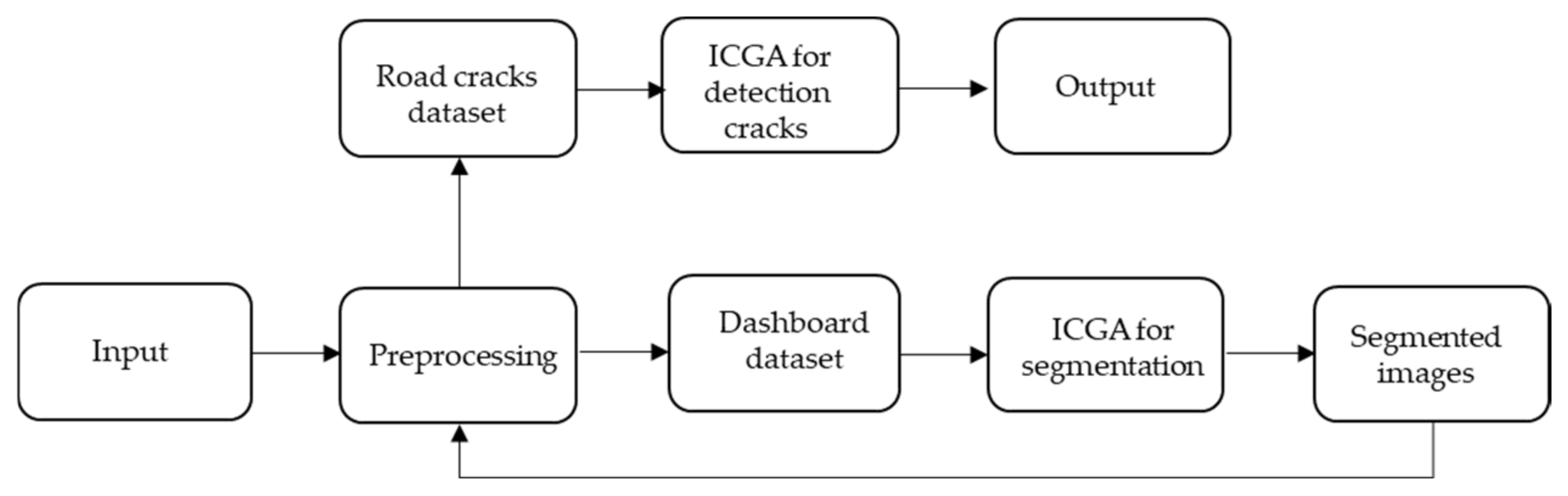 Road Surface Crack Detection Method Based on Conditional Generative ...