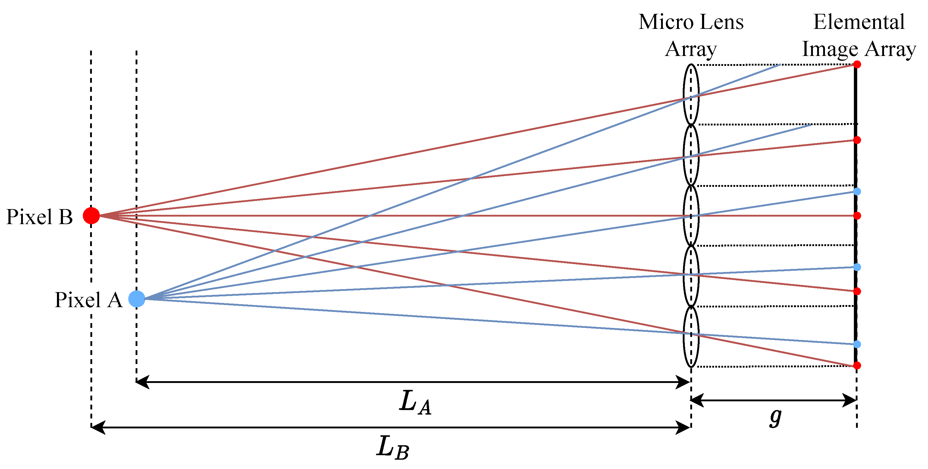 Sensors | Free Full-Text | Computational Large Field-of-View RGB-D Integral Imaging System