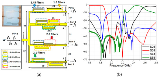 Multiband Ambient RF Energy Harvester with High Gain Wideband ...